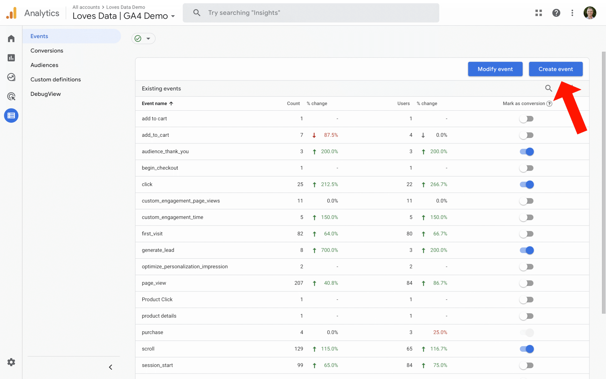 How To Create Custom Events For GA4 Conversions