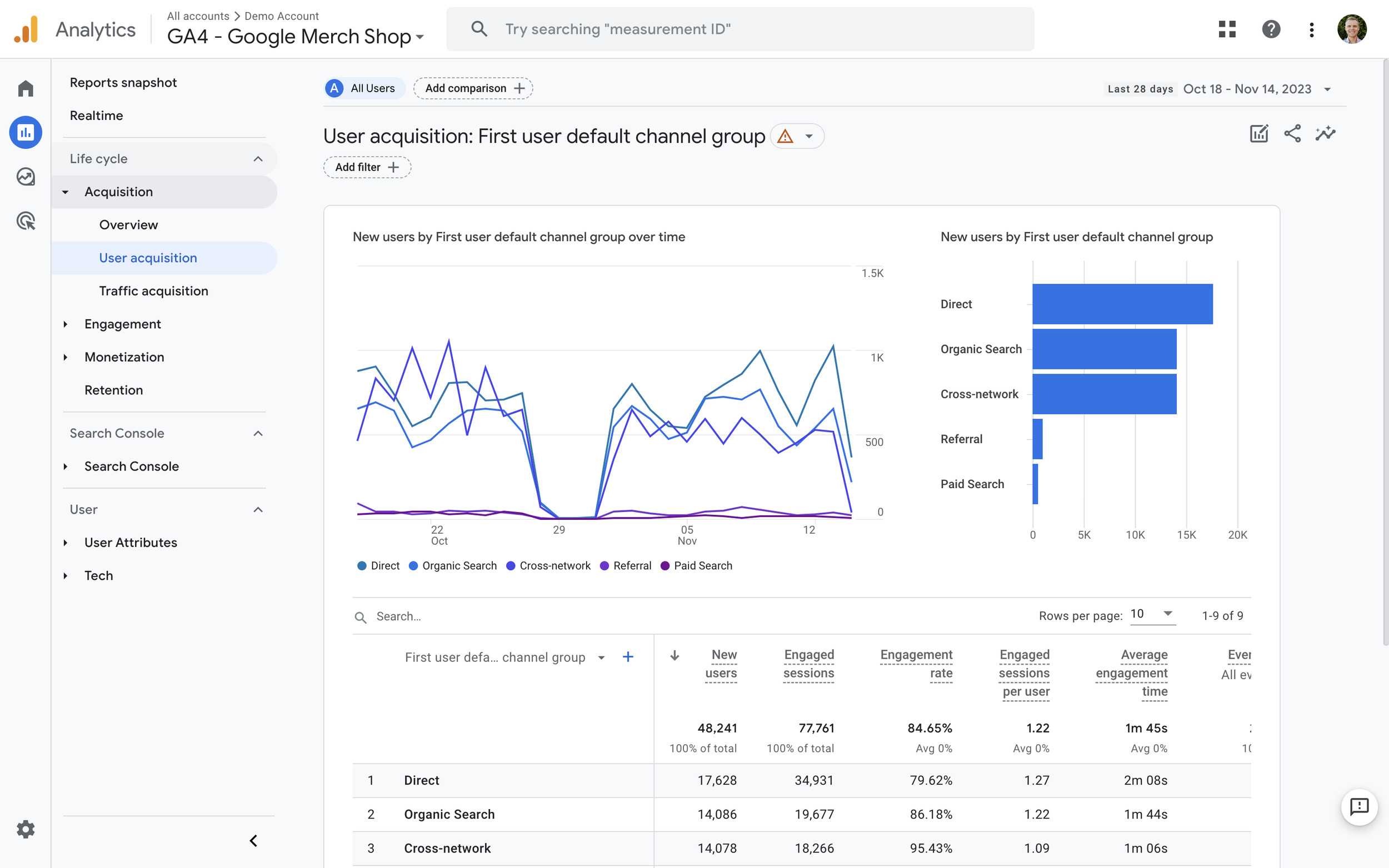 Guide to Attribution Models in Google Analytics 4 (GA4)