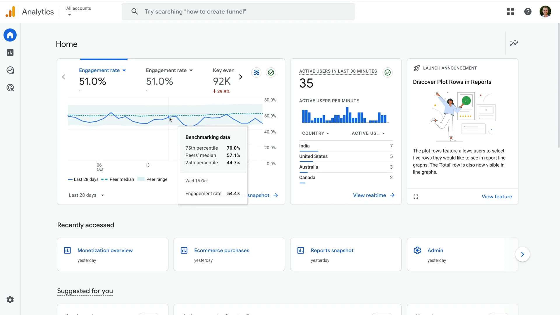 GA4 Benchmarking | How To Use Google Analytics Benchmarks