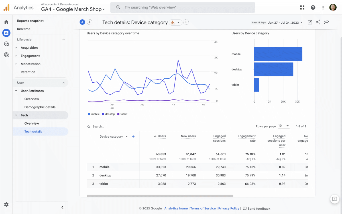 Improve Your Website With Google Analytics