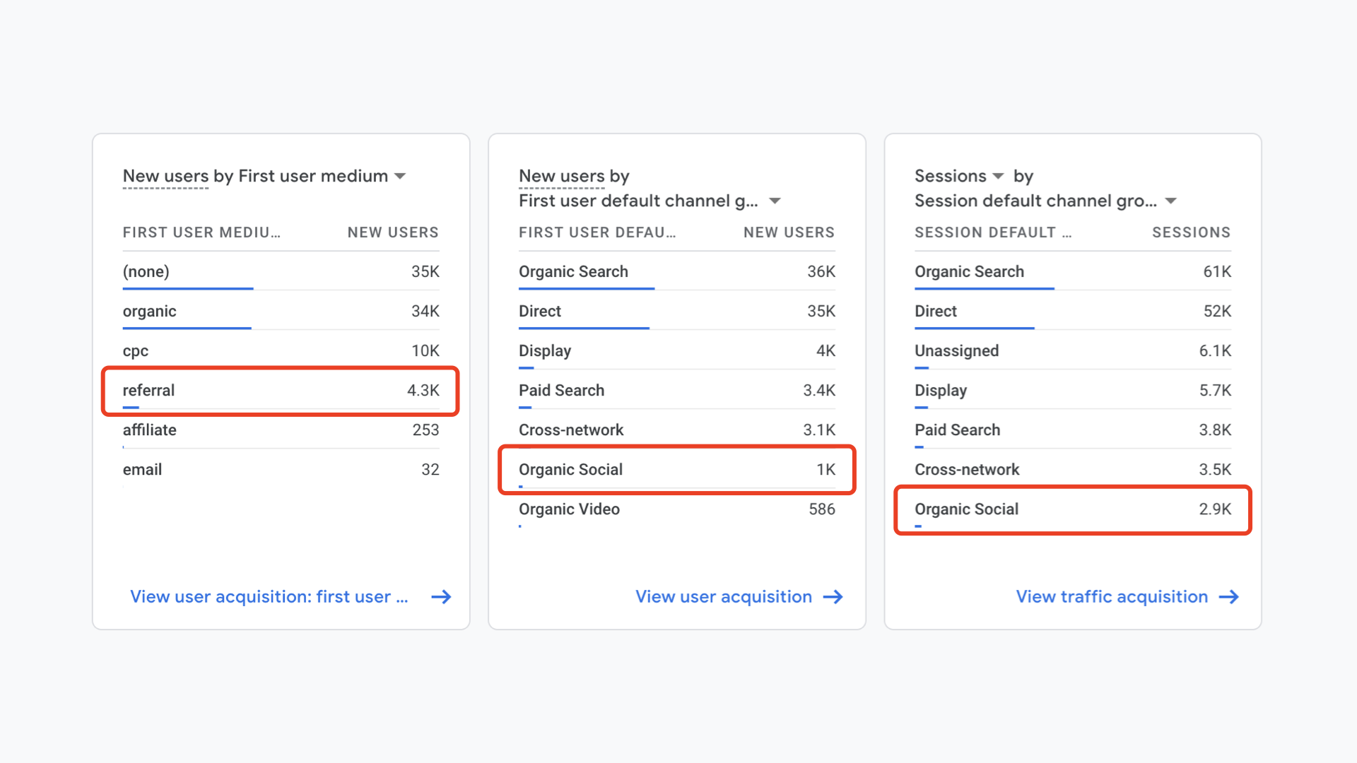 11 Things You Should Know About Tracking Social Media with Google ...