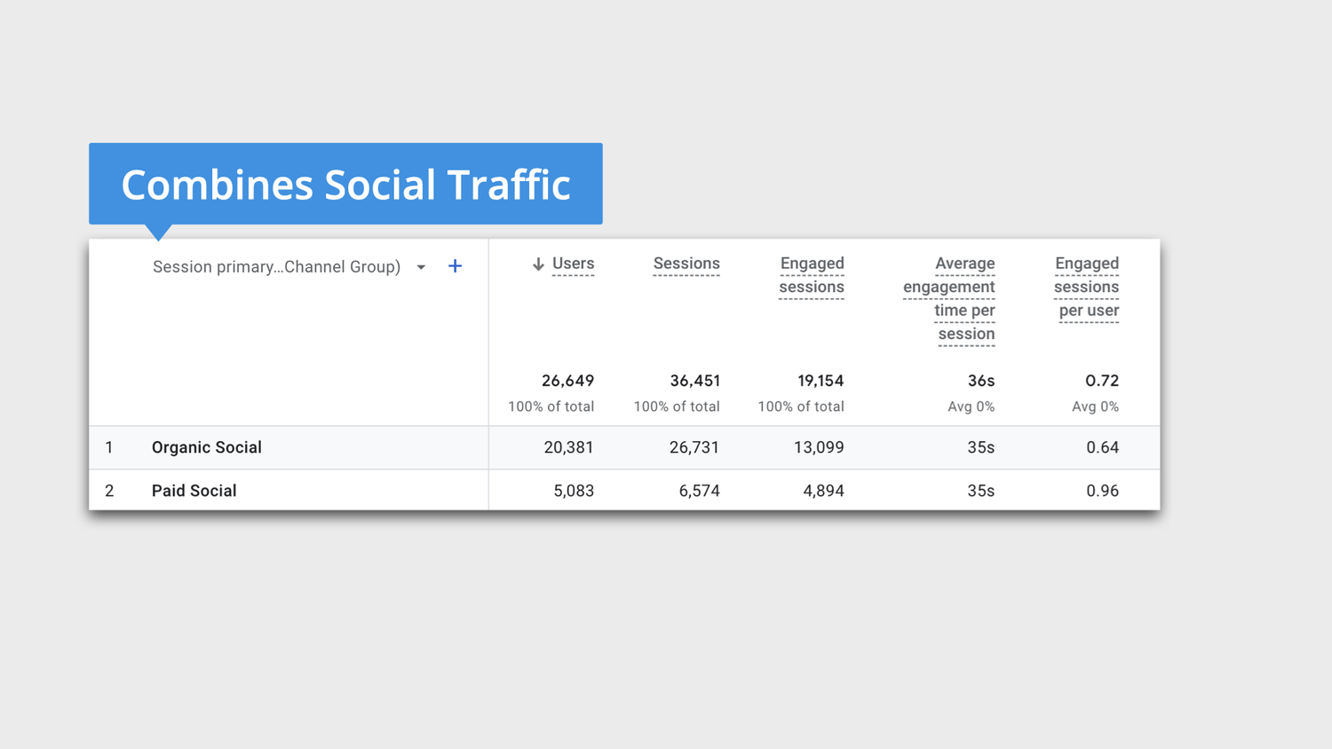 11 Best Practices For Tracking Social Media With Google Analytics
