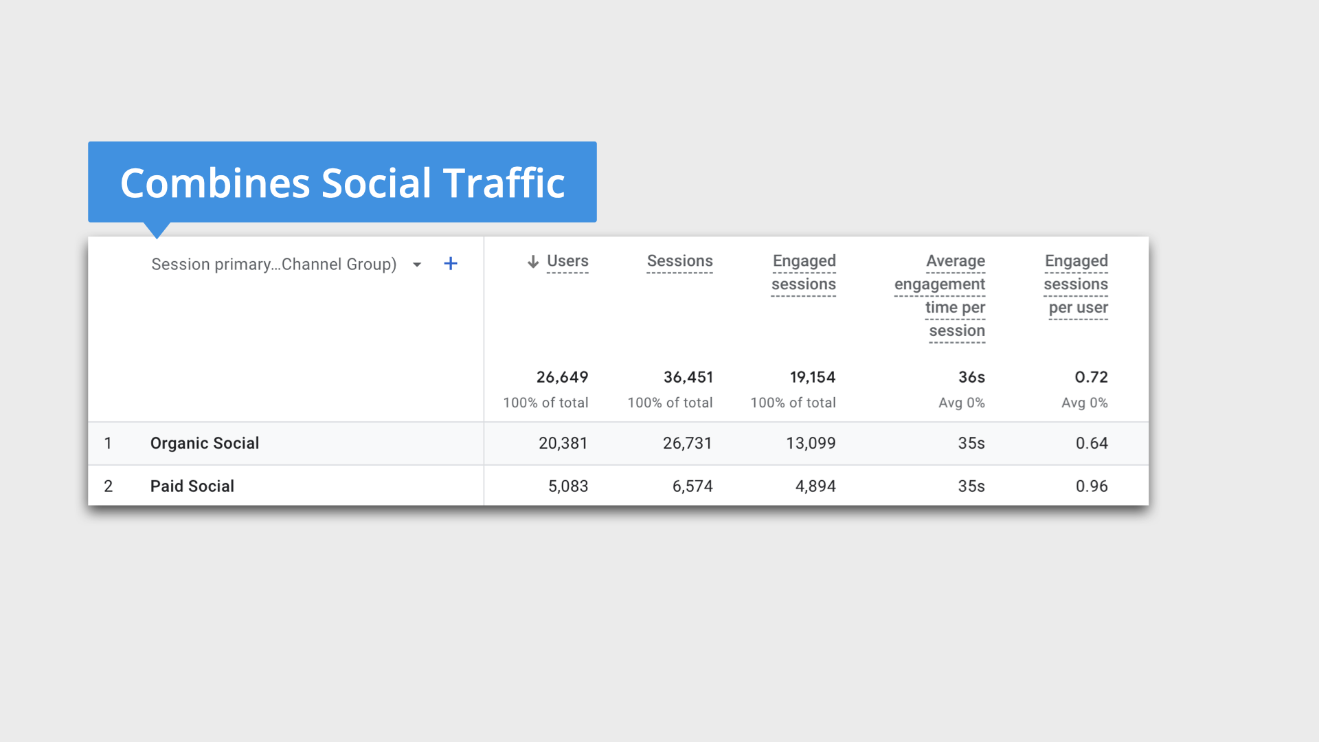 11 Best Practices For Tracking Social Media With Google Analytics