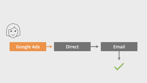 Guide to Attribution Models in Google Analytics 4 (GA4)