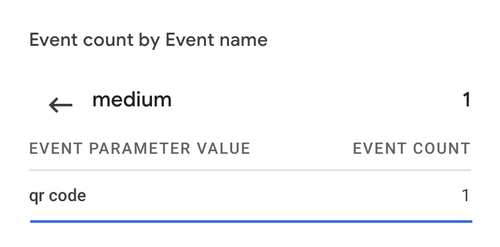 Google Analytics QR Code Tracking – Setup by Step Guide