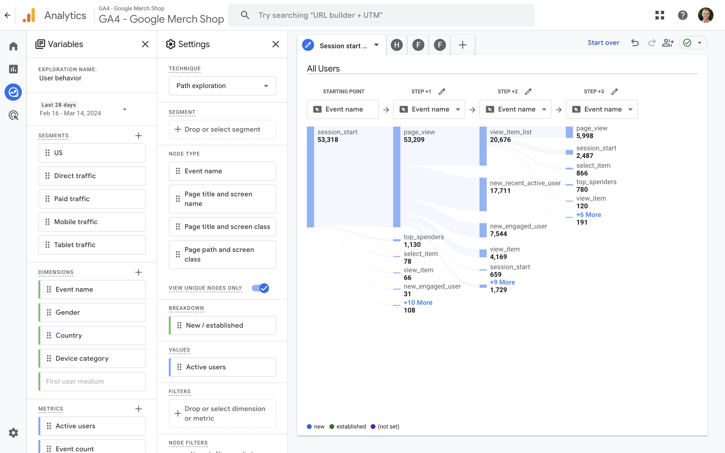 Google Analytics Dashboards