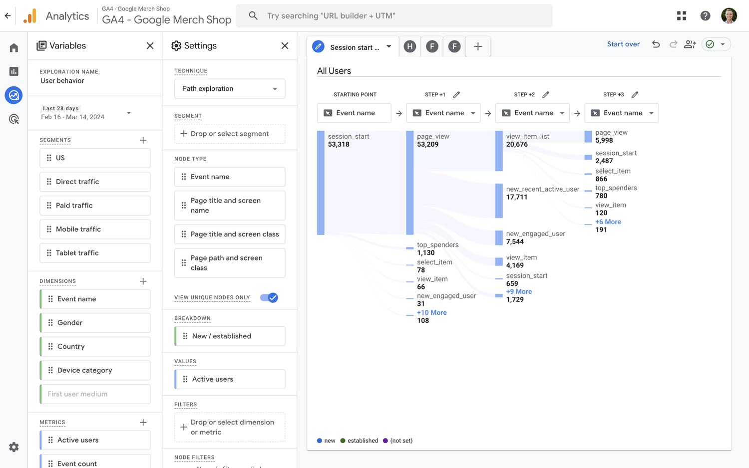 Google Analytics Dashboards