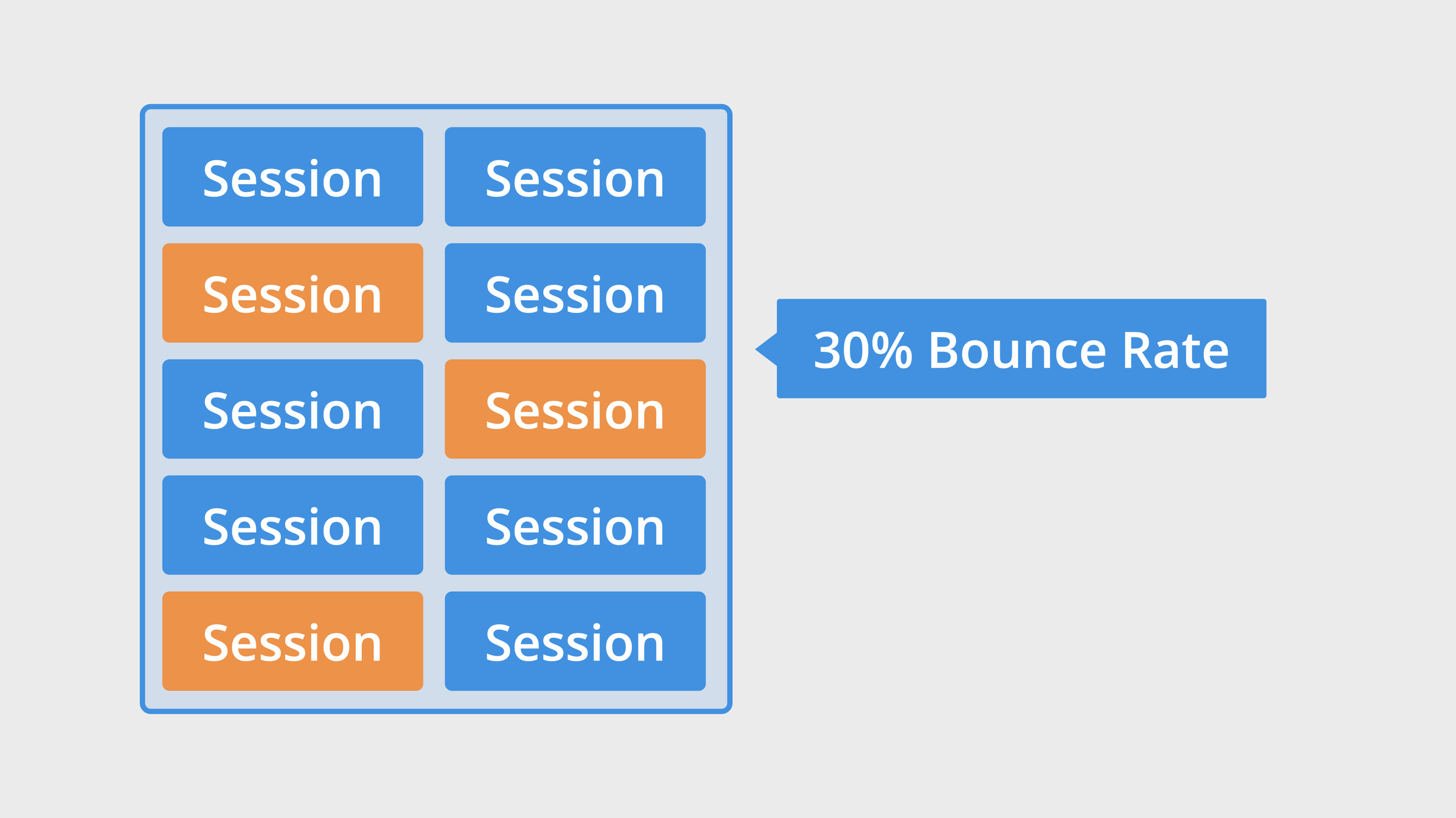 Bounce Rate in Google Analytics 4