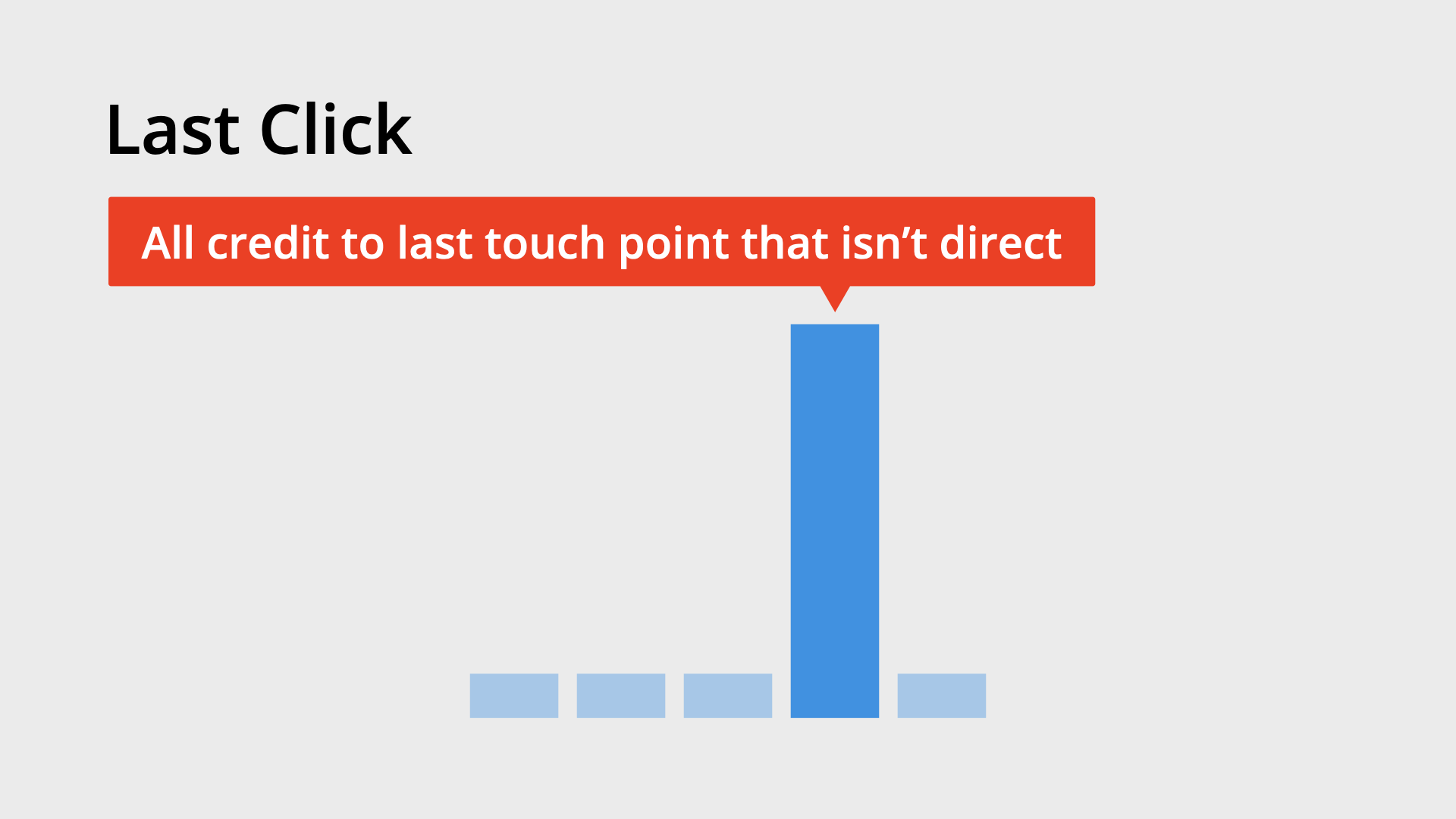 Guide to Attribution Models in Google Analytics 4 (GA4)