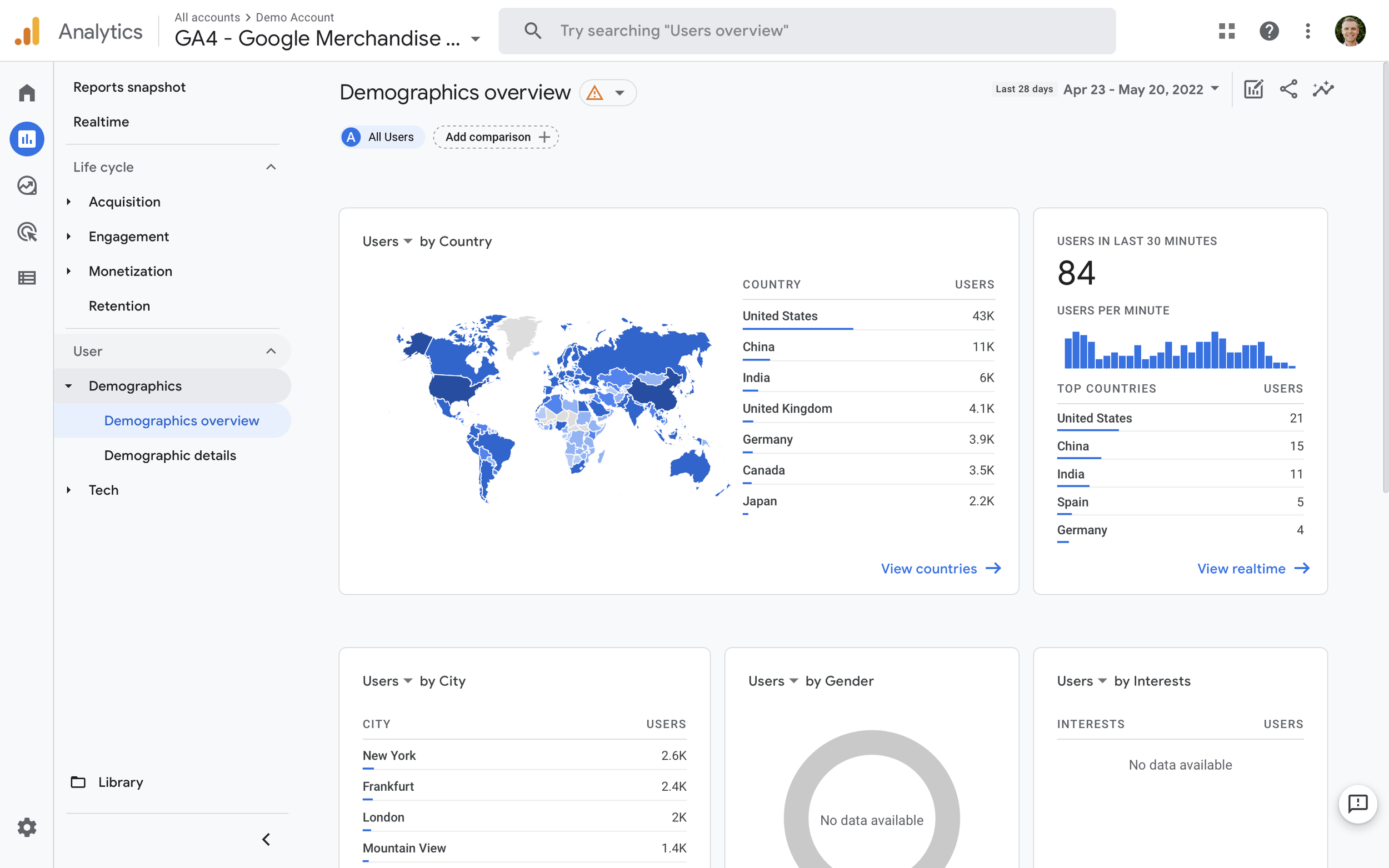 4 Ways Google Analytics Can Improve Your Business