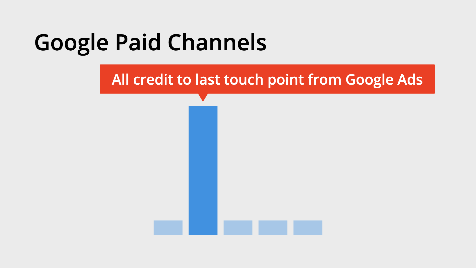 Guide to Attribution Models in Google Analytics 4 (GA4)