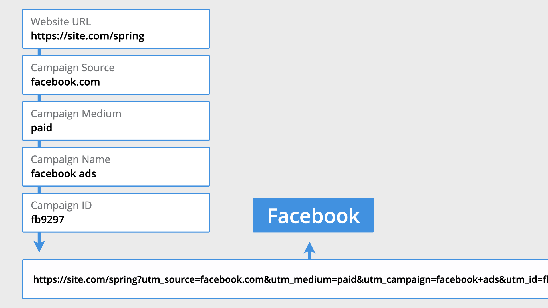 11 Best Practices For Tracking Social Media With Google Analytics