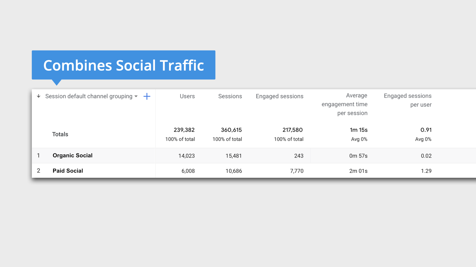 11 Things You Should Know About Tracking Social Media with Google ...