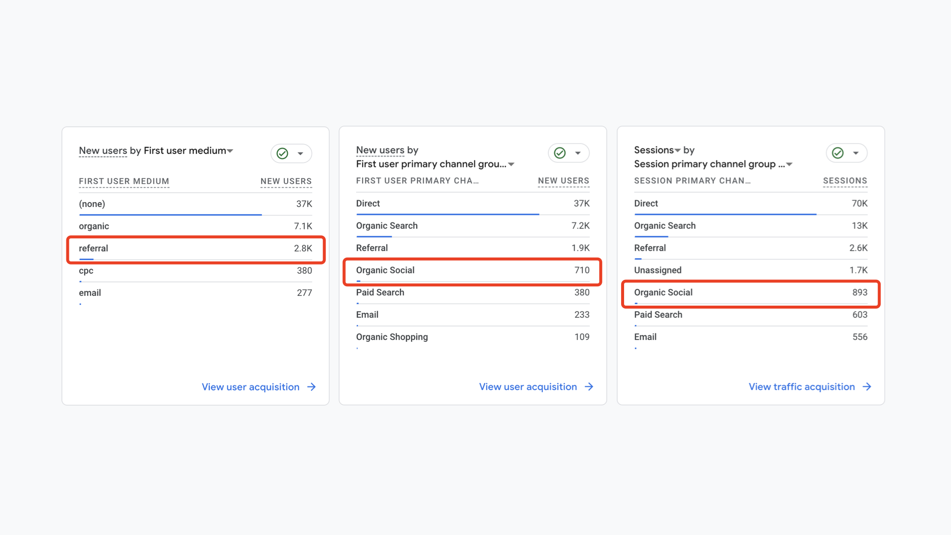 11 Best Practices For Tracking Social Media With Google Analytics