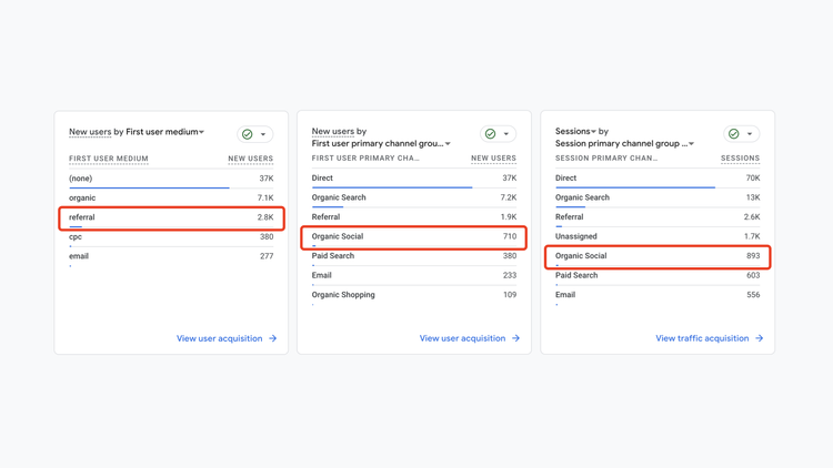 11 Best Practices For Tracking Social Media With Google Analytics