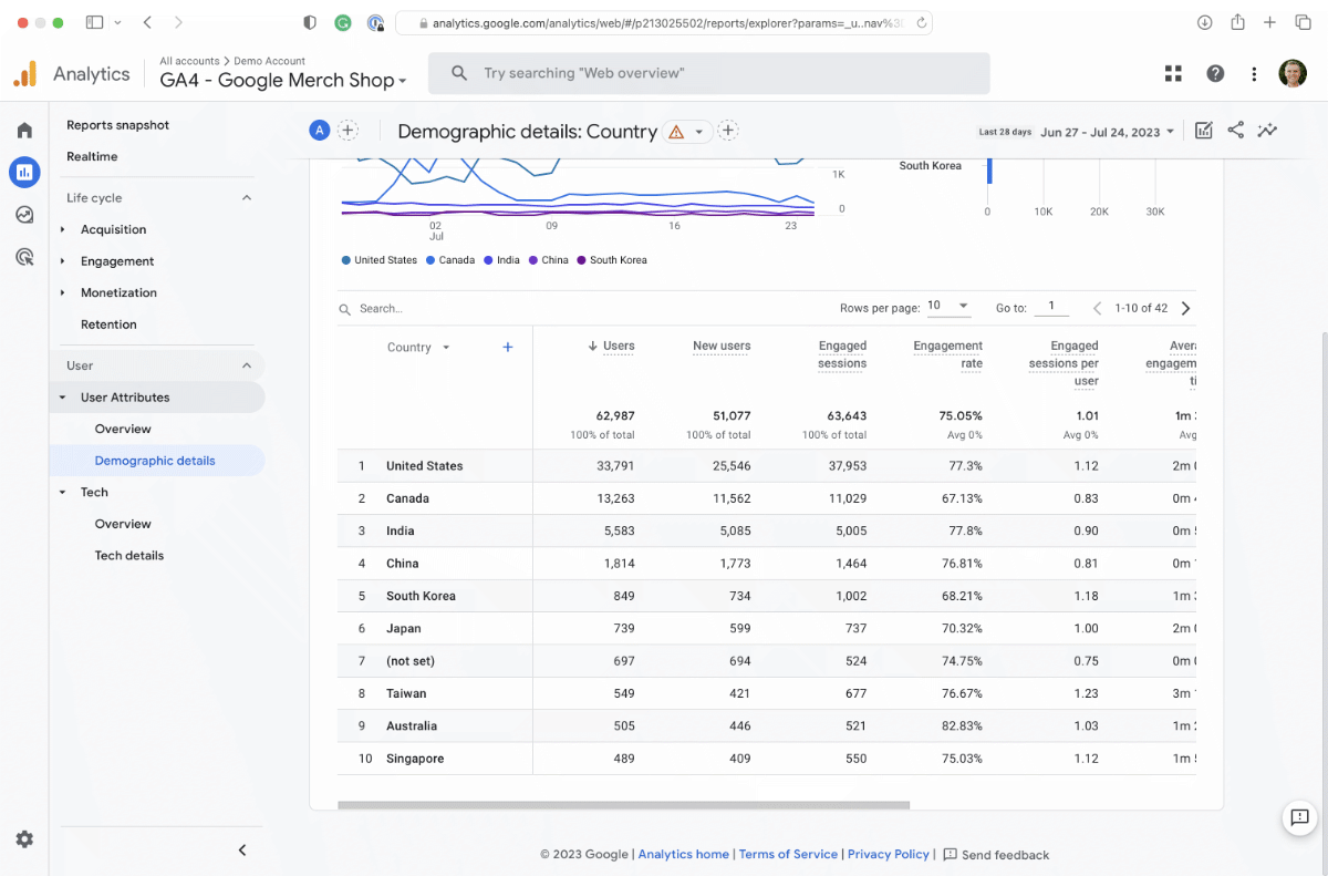 Improve Your Website With Google Analytics