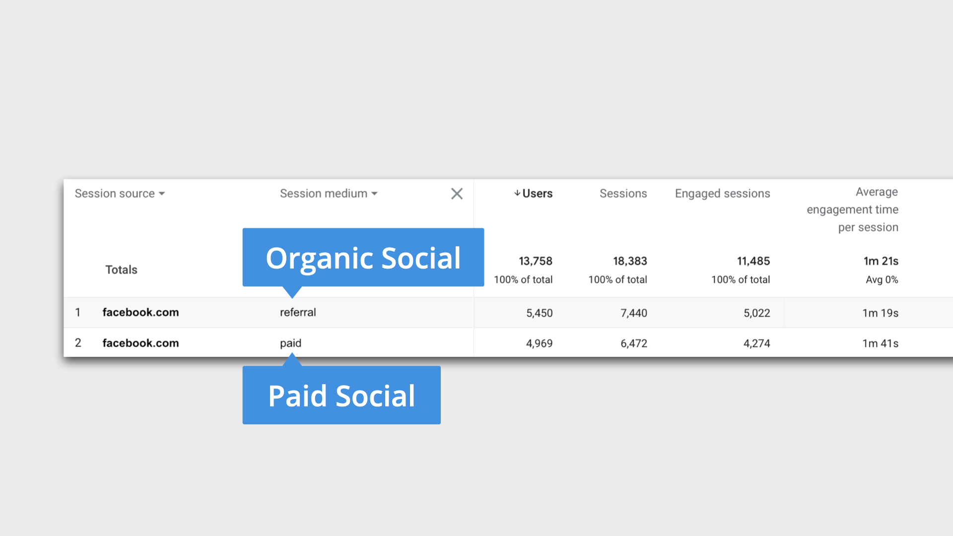 11 Things You Should Know About Tracking Social Media with Google ...