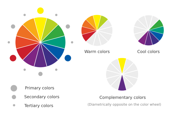 A Quick Guide on Color Theory in Fashion and Garment Production