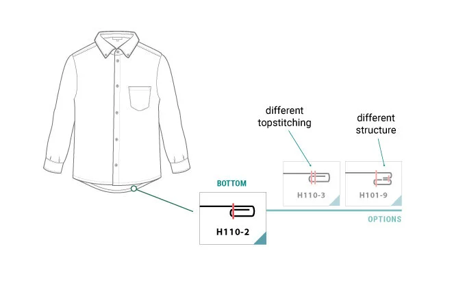 Garment Assembly. Why and How to Specify It.