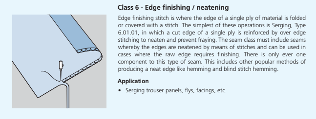 Understanding Different Types of Seams in Garment Construction