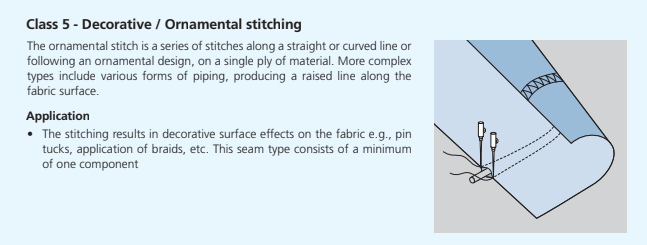 Understanding Different Types of Seams in Garment Construction