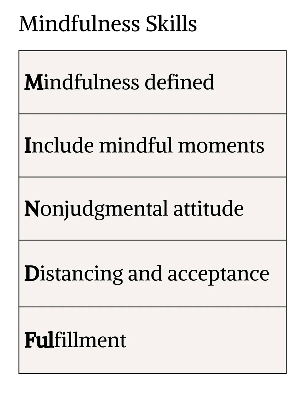 Mindfulness Skills For Athletes