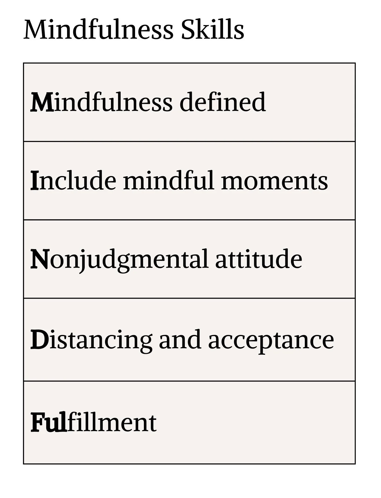 Mindfulness Skills For Athletes