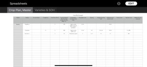 Crop planning for the flower farmer — Sierra Flower Farm