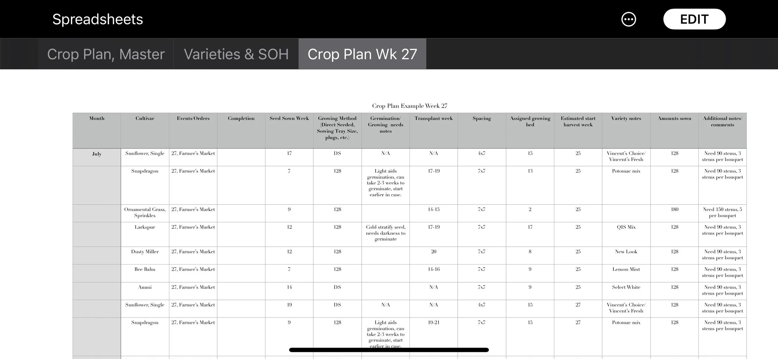 Crop planning for the flower farmer — Sierra Flower Farm