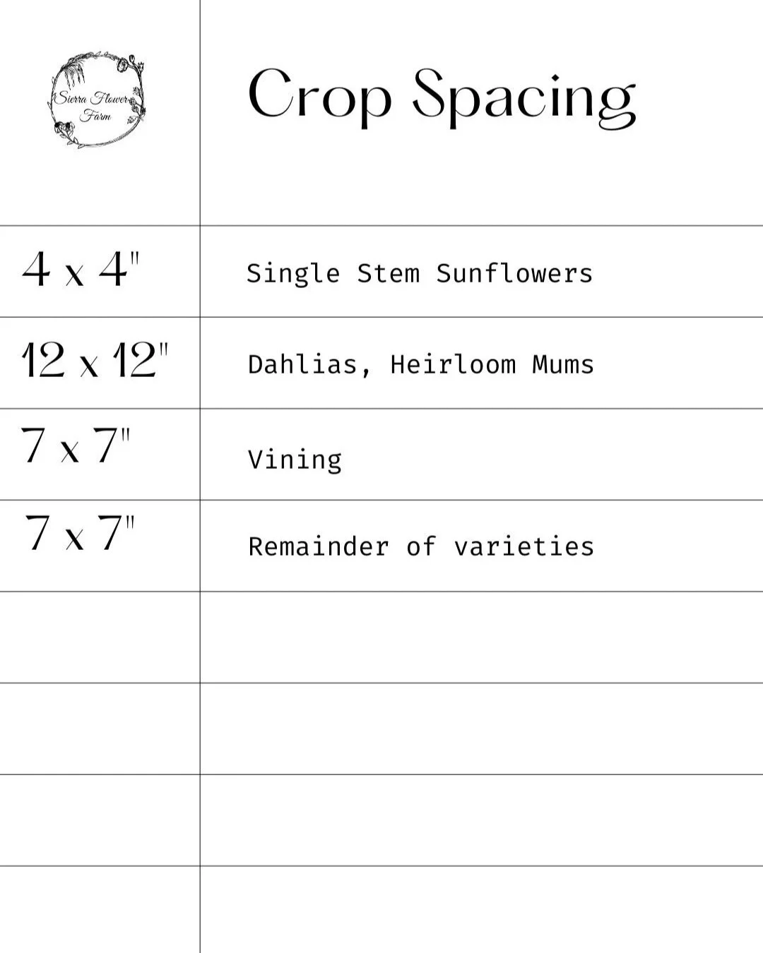 Maximizing Production For a Small-Scale Flower Farm — Sierra Flower Farm