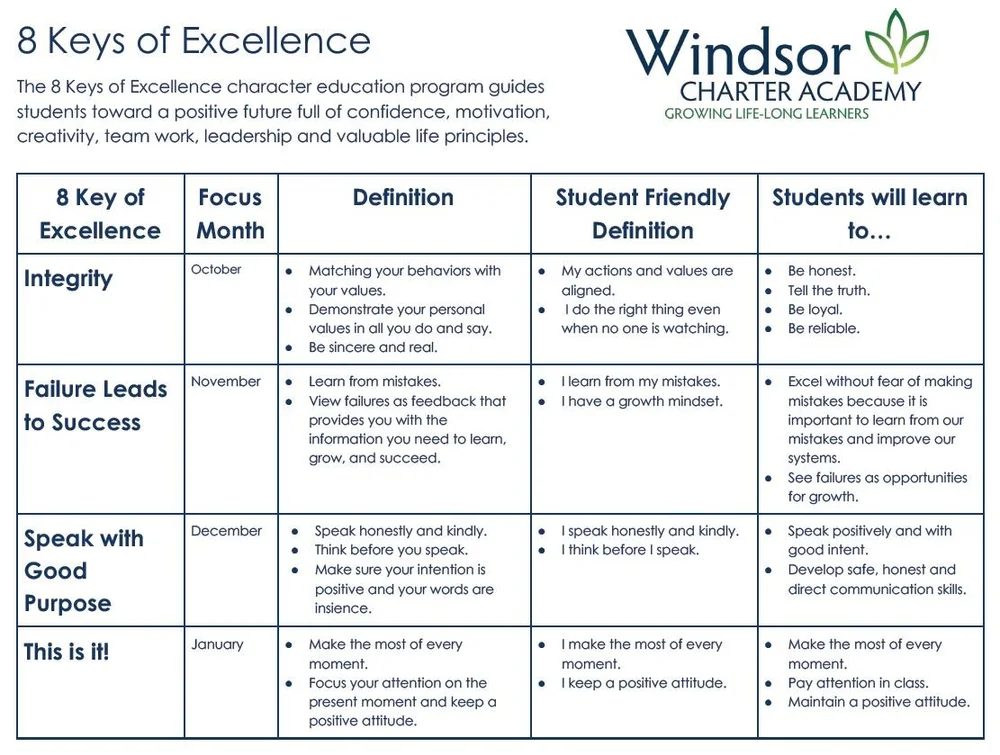 The Eight Keys of Excellence Family Program — Windsor Charter Academy