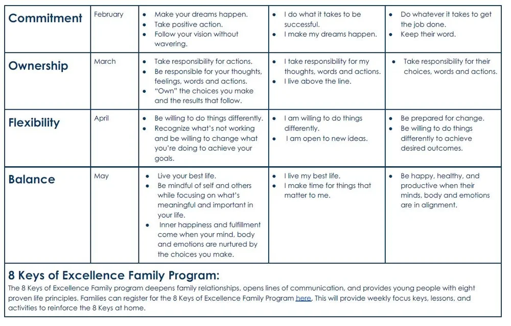The Eight Keys of Excellence Family Program — Windsor Charter Academy