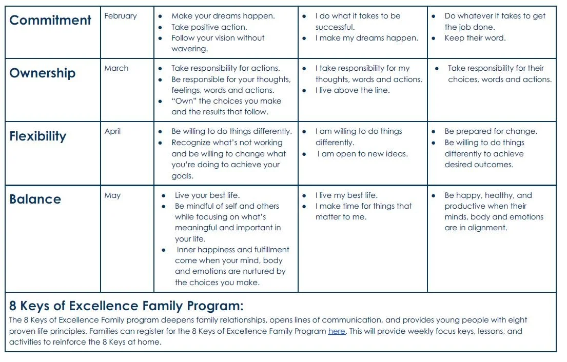 The Eight Keys of Excellence Family Program — Windsor Charter Academy