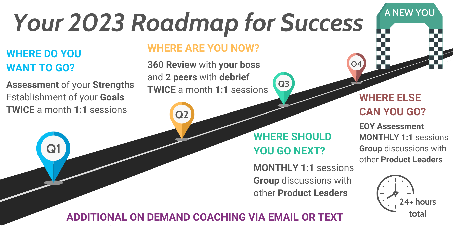 Product Leader Year of Transformation — Tami Reiss