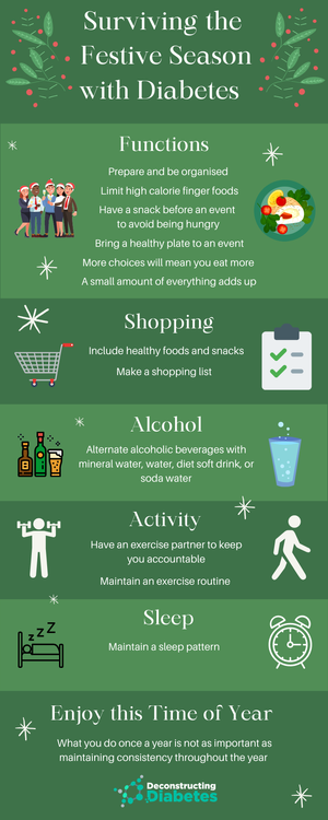 How Do You Manage Diabetes During the Festive Season? — Deconstructing ...