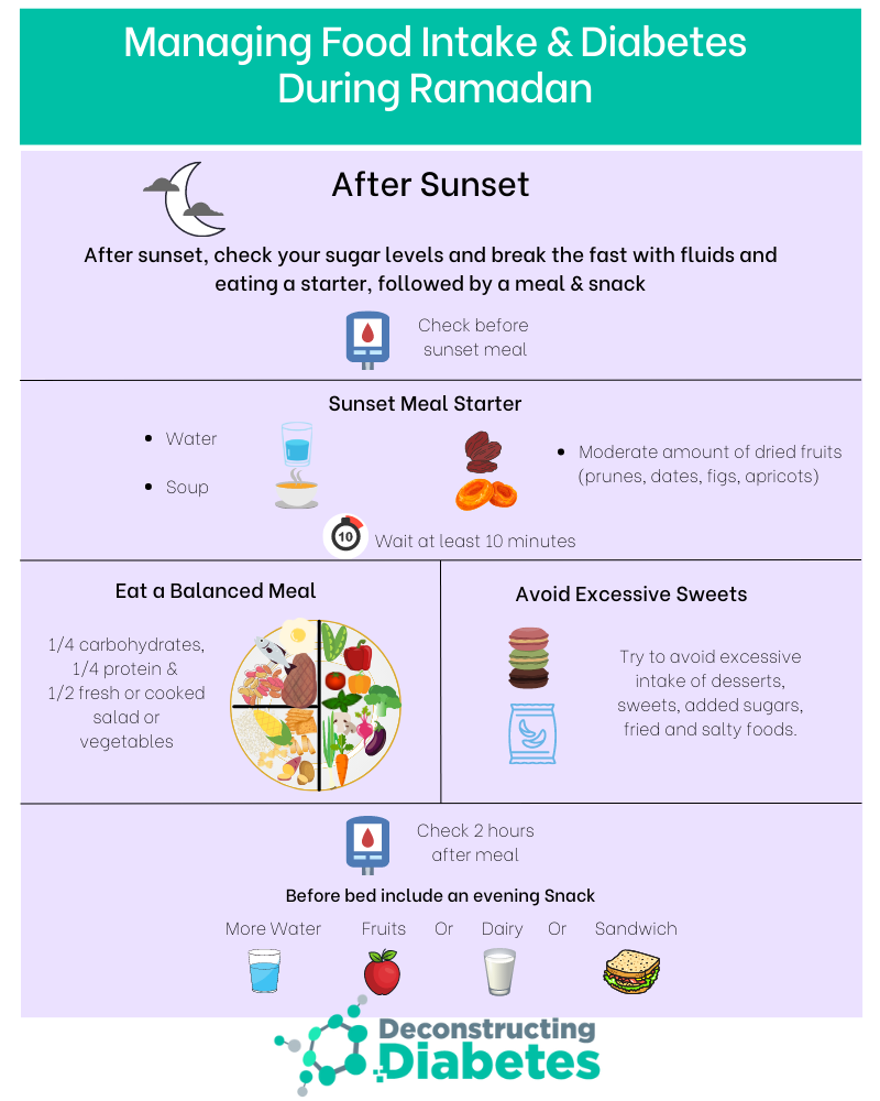 Managing Ramadan with Diabetes — Deconstructing Diabetes