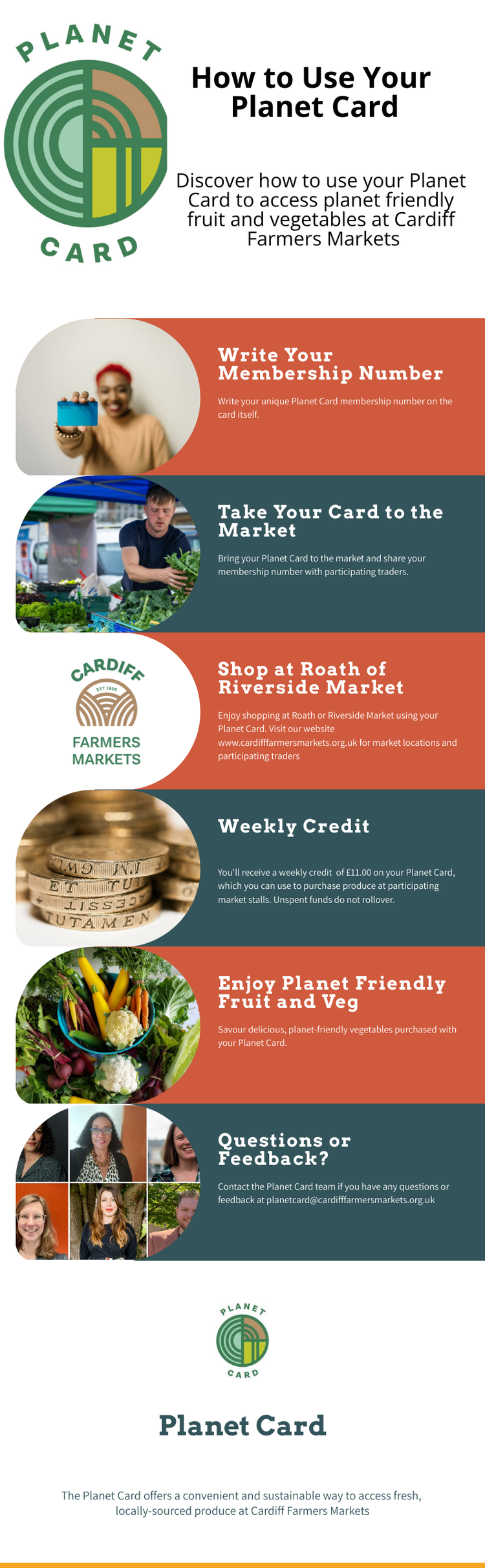Planet Card — Cardiff Farmers Markets