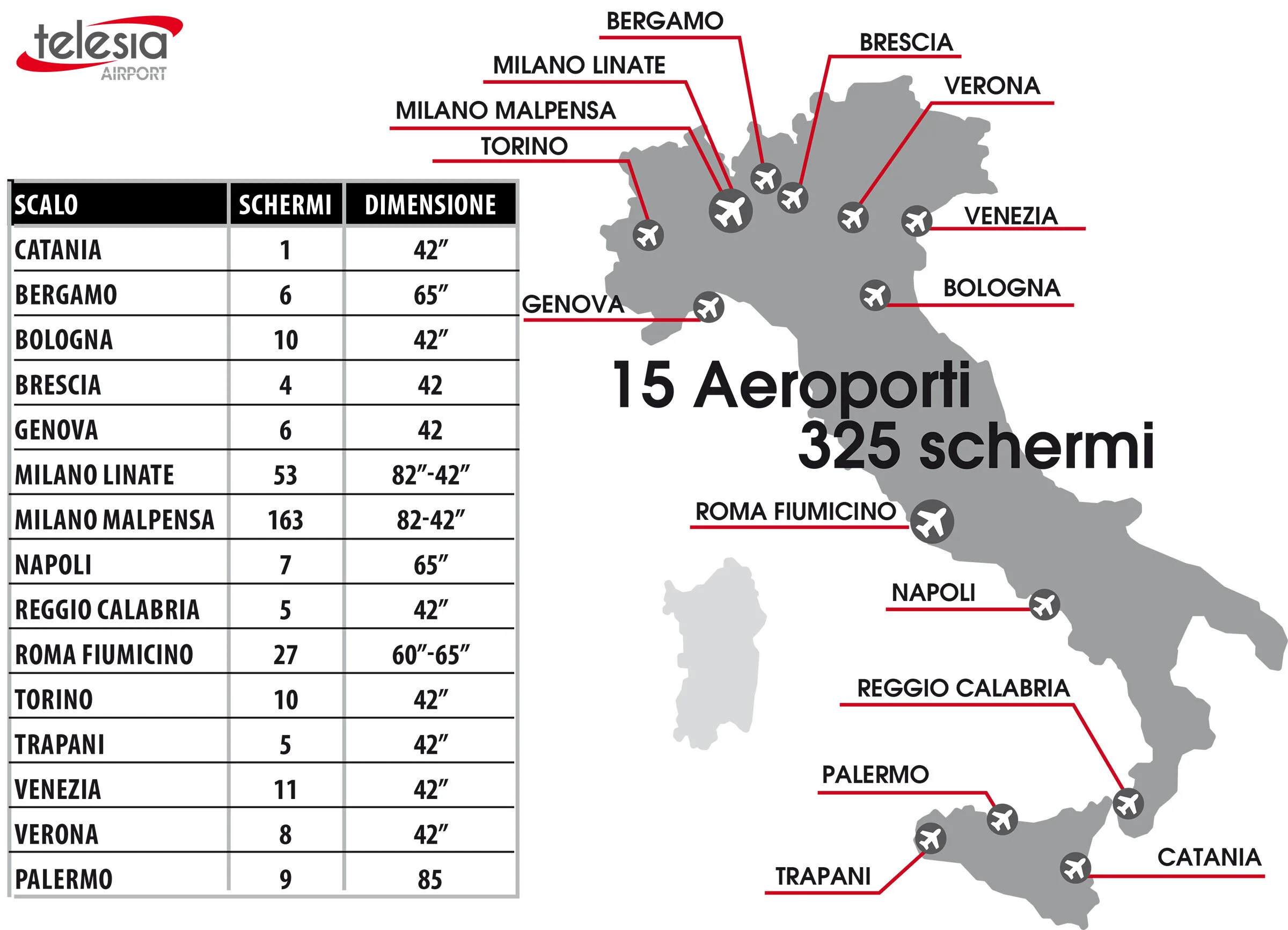 Dettagli Telesia Airport — Telesia