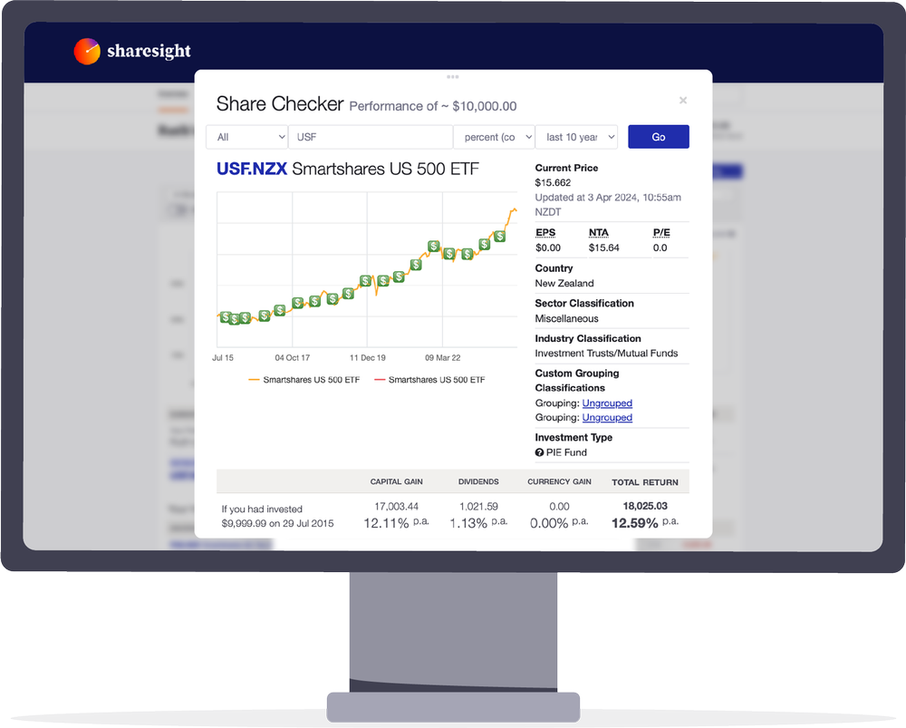 Part 6: INVESTING - Financial Independence Series — The Happy Saver