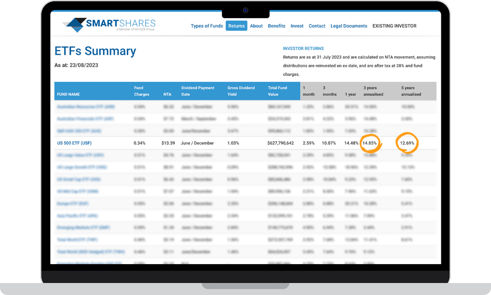 How is my US 500 ETF performing? — The Happy Saver