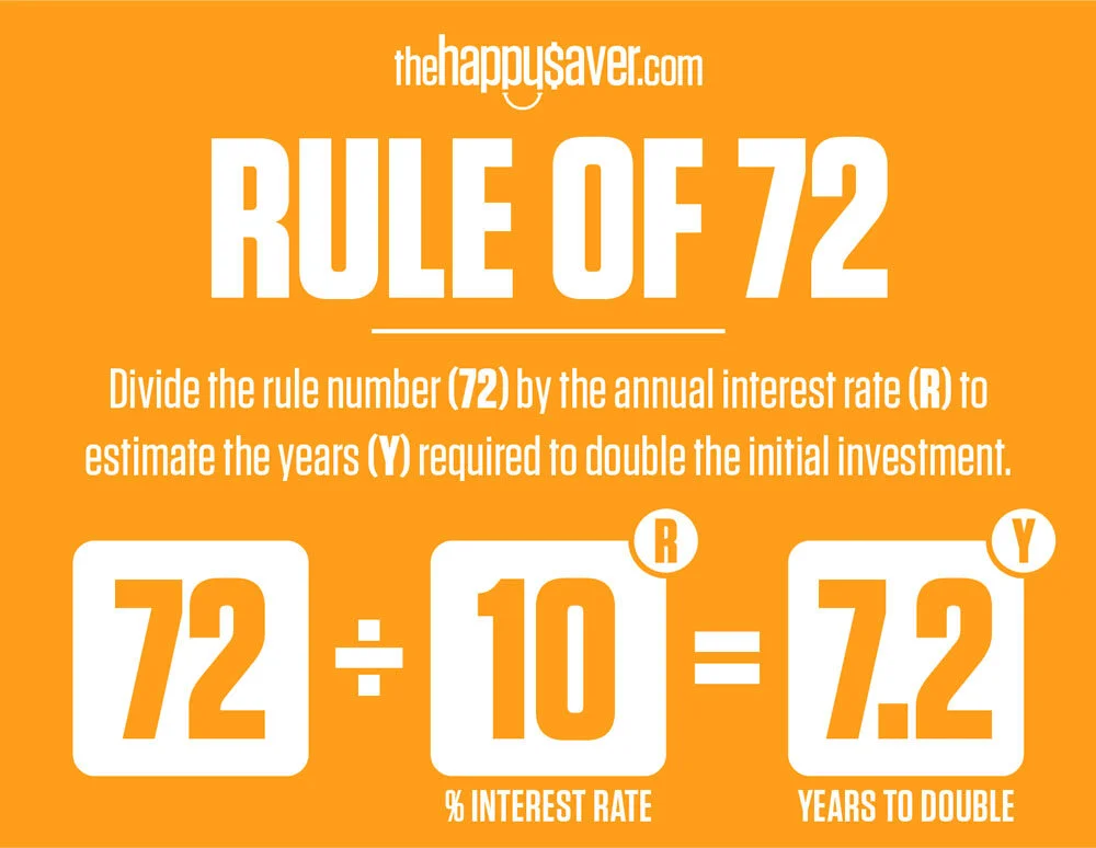 The Rule of 72 and Sharesight - Two Useful Personal Finance Hacks — The ...