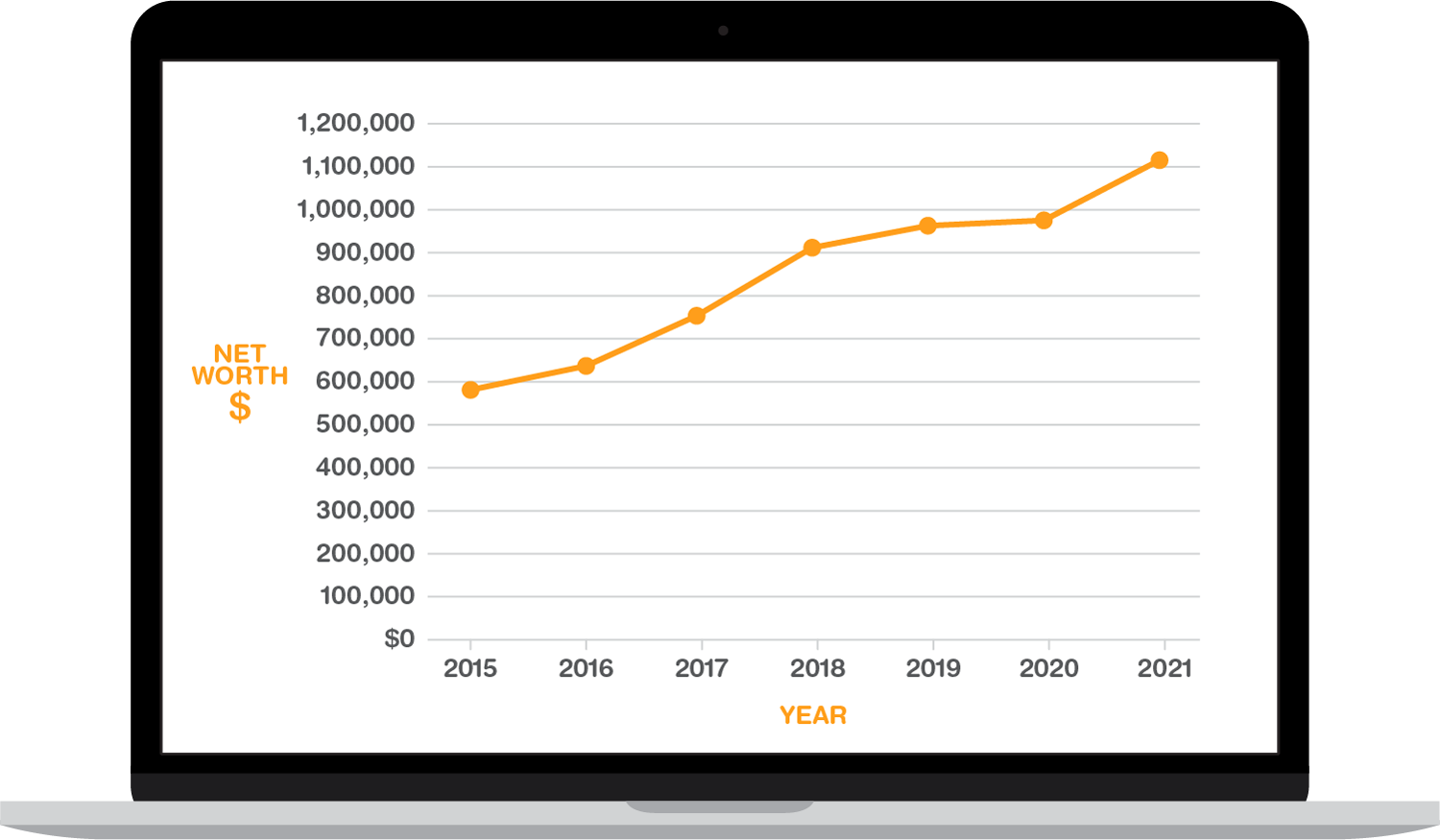Begin at the Beginning: Step-by-step Path to Financial Independence ...
