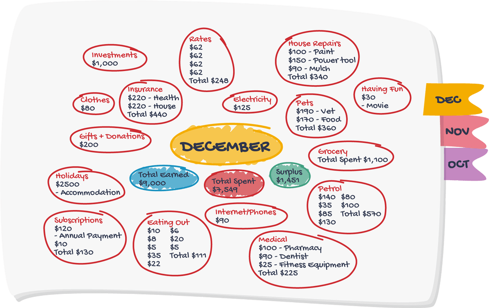 Part 2: BUDGET - Financial Independence Series — The Happy Saver