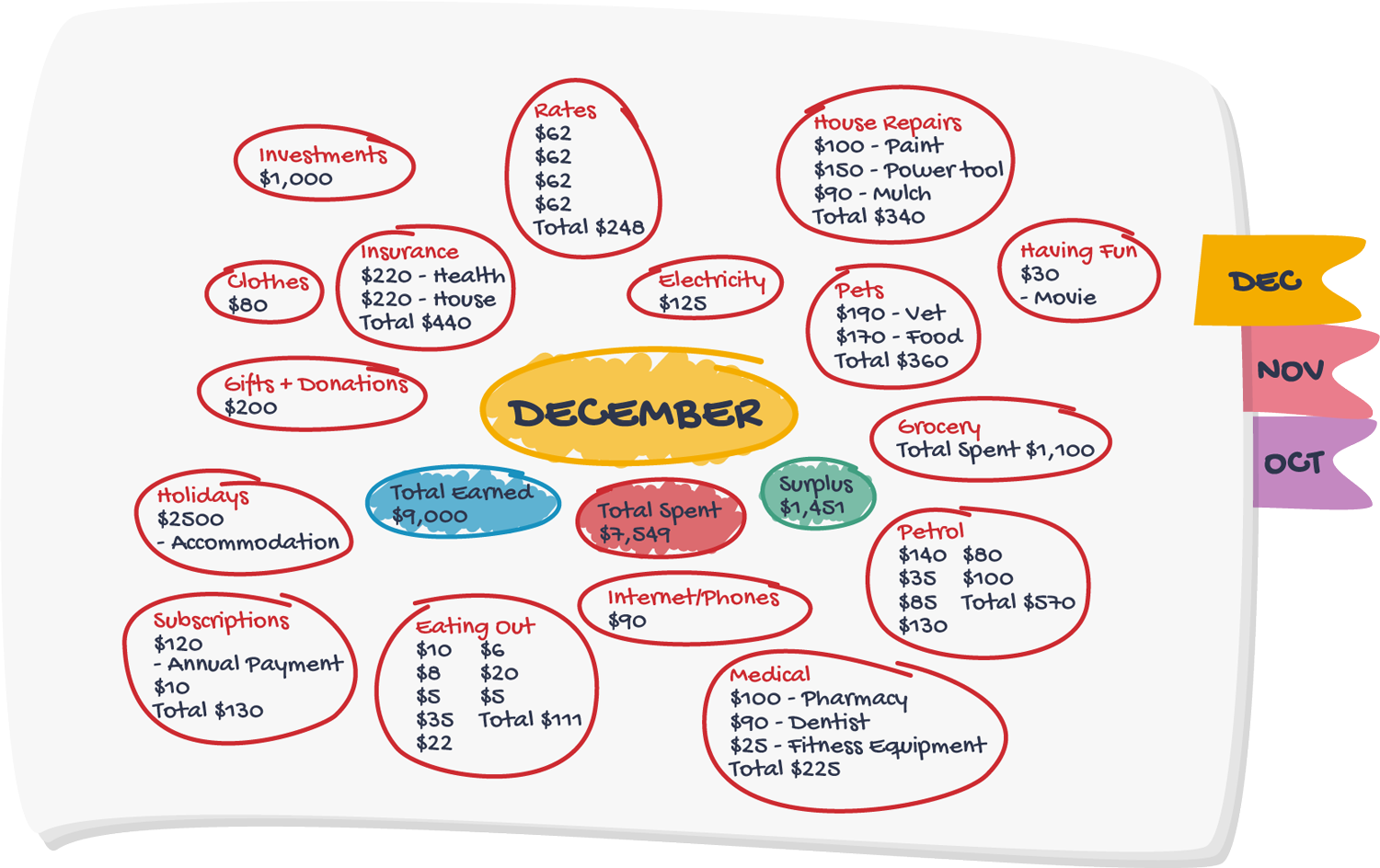 Part 2: BUDGET - Financial Independence Series — The Happy Saver