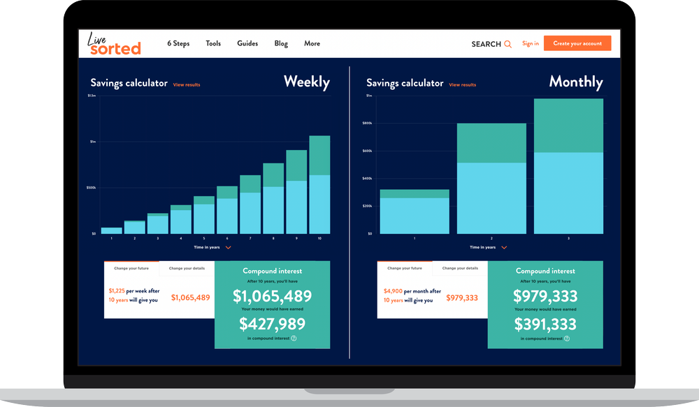 Weekly vs Monthly Investing? — The Happy Saver