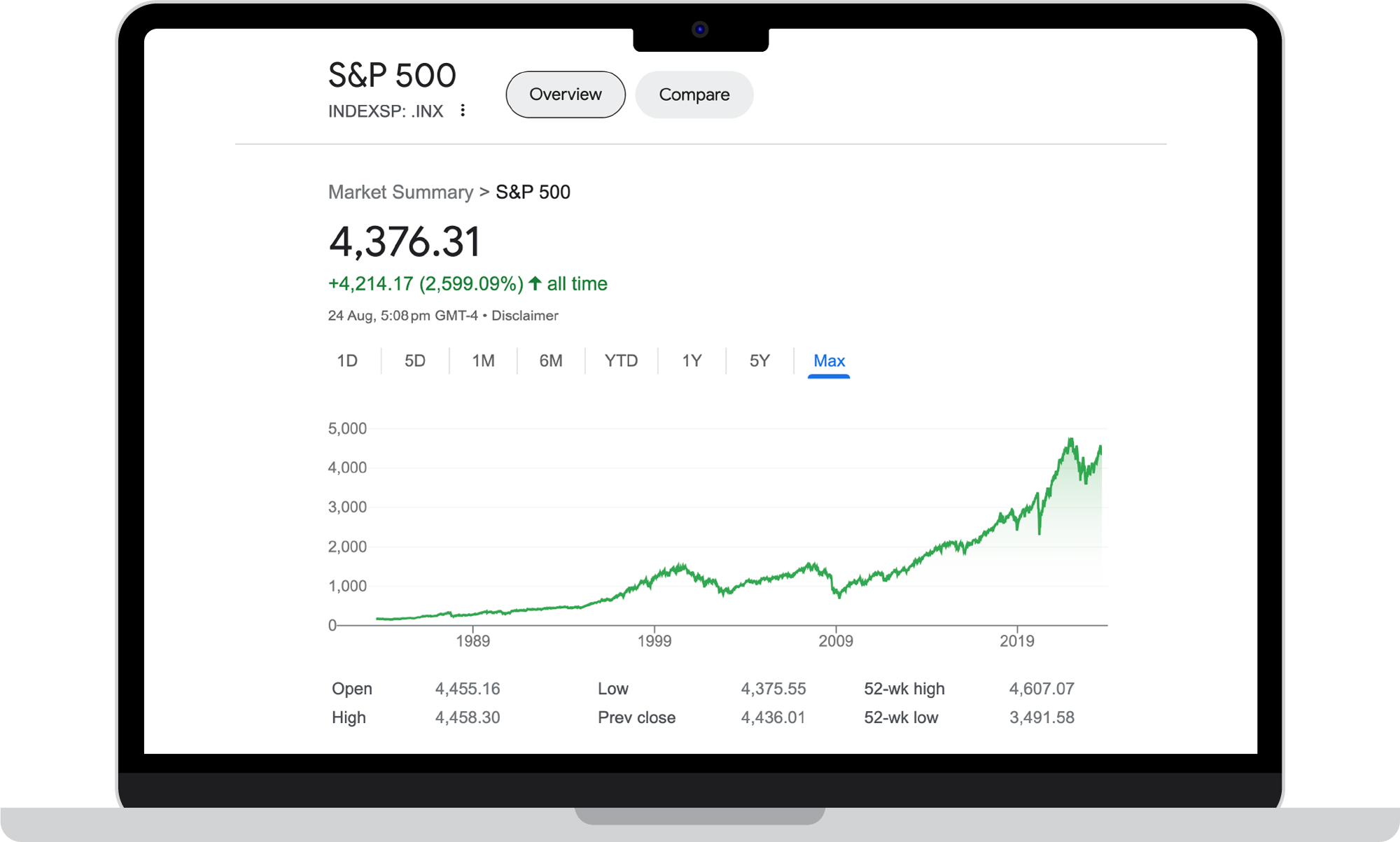 How is my US 500 ETF performing? — The Happy Saver