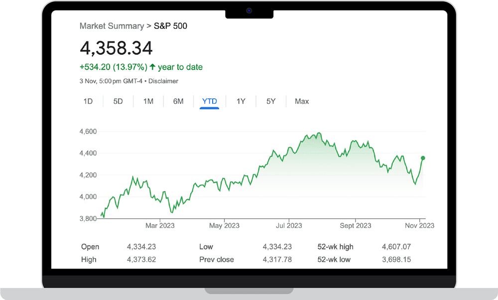 Share Market Shocker — The Happy Saver