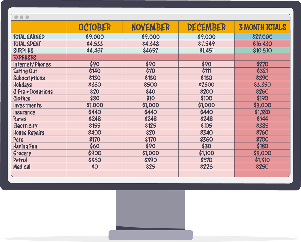 Part 2: BUDGET - Financial Independence Series — The Happy Saver