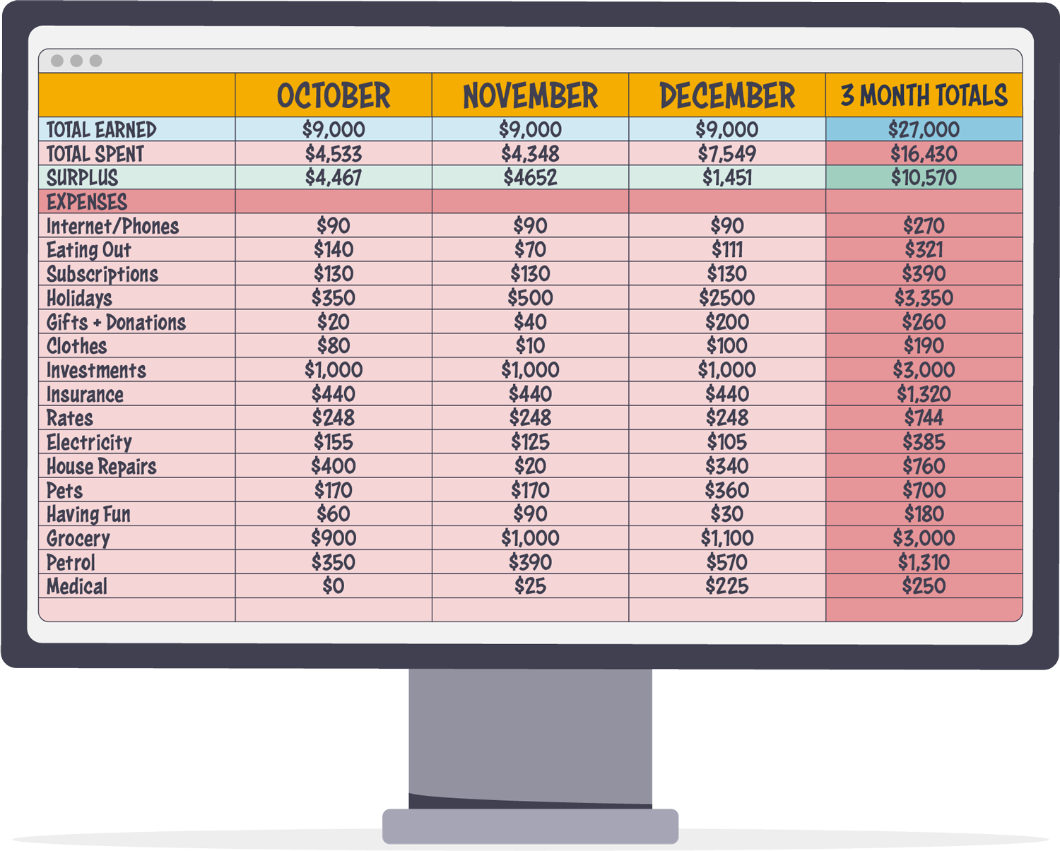 Part 2: BUDGET - Financial Independence Series — The Happy Saver
