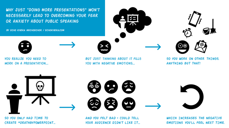 How I Used Powerpoint to Squash My Fear of Public Speaking (and Tips to ...